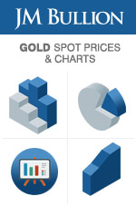 Gold Price Today - Live Gold Spot Price Charts