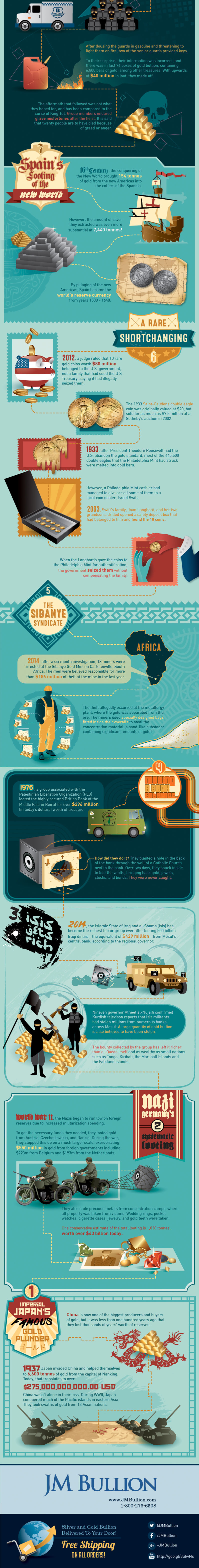 The 15 Greatest Gold Heists of All Time (Infographic) | JM Bullion