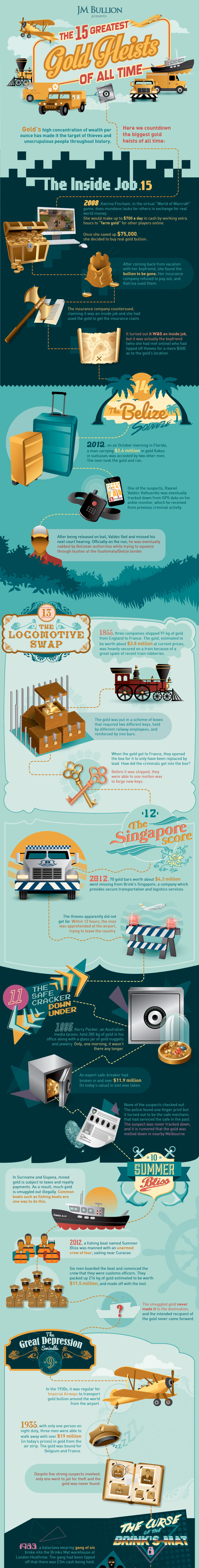 The 15 Greatest Gold Heists of All Time (Infographic) | JM Bullion