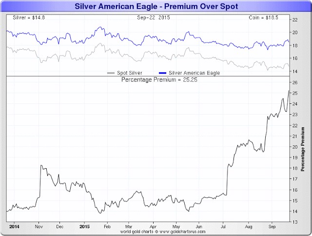 Should I buy .999+ Silver Bullion or 90% Silver Coins? | JM Bullion